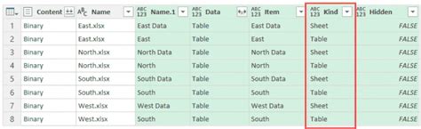 Combine Data From Multiple Workbooks In Excel Using Power Query