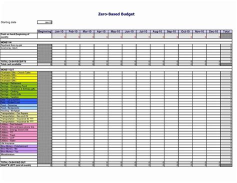 Information Technology Budget Template Lovely Information Technology Bud Categories Excel