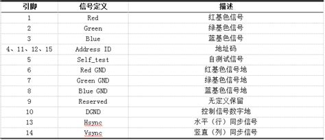 教程 基于fpga的实时图像边缘检测系统设计（中） Csdn博客