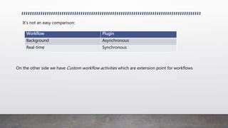 Plugin Vs Workflow In Microsoft Dynamics CRM PPT