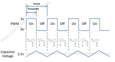 Nodemcu Esp8266 Web Server Control Led Brightness Pwm