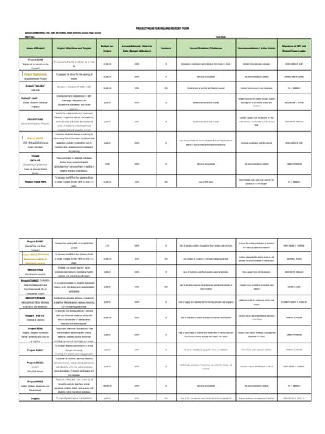 Project Monitoring Pdf Teachers Learning