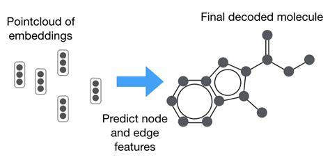Molecular Graph Learning In The Optimal Transport Geometry PaniBlog