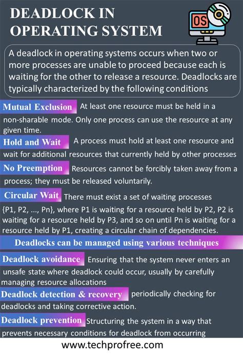 Deadlock In Operating System Computer Science Operating System System
