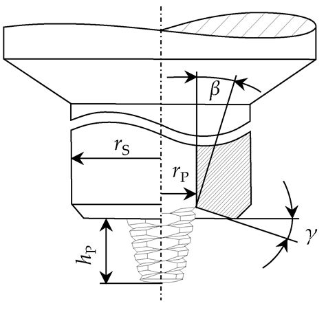 Metals Free Full Text Process Monitoring In Friction Stir Welding
