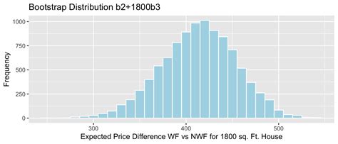 Chapter 4 Bootstrap Interval Estimation Stat 255 Statistics For Data Science Notes