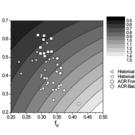 Contour Plot Of The Response Surface The Contour Lines And Gray Scale