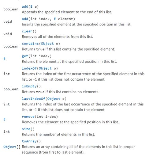 Solved In Java Create An Arraylist Class From Scratch