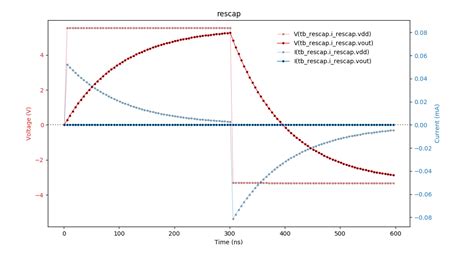 The Cocotb Rescap Testbench Cocotb 1 9 2 Documentation