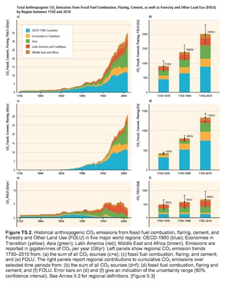 Censored Ipcc Summary Reveals Jockeying For Key Un Climate Talks