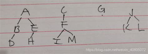 练习（8 29）给定一棵树的先根遍历序列和后根遍历序列能否唯一确定一棵树若能请举例说明若 Csdn博客