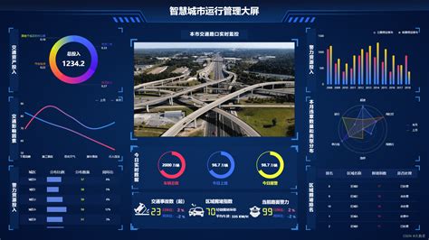 基于数字孪生概念，开启精细化城市管理模式数字孪生项目的管理模式有哪些 Csdn博客