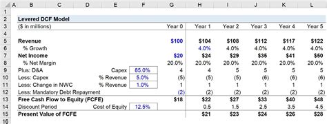 Levered Dcf Model Formula Calculator