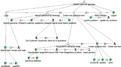 The Task Model Of The Example Download Scientific Diagram
