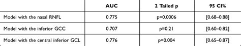 Gcc Gcl Thickness Parameters Could Be Reliable Predictors Eb