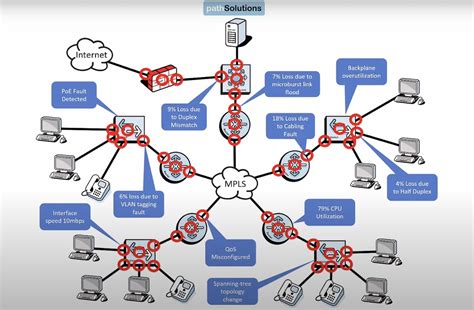 Advanced Networking Diagnosing And Resolving Vlan Configuration Issues
