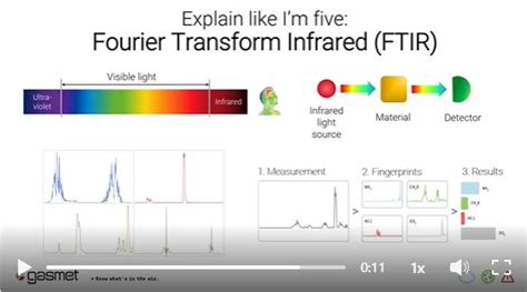 Ftir Greenhousegasmonitoring Environmental Compliance Airquality