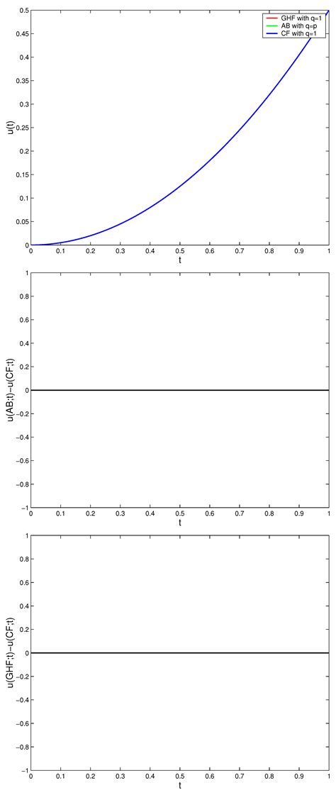 A New Class Of Generalized Fractal And Fractal Fractional Derivatives With Non Singular Kernels