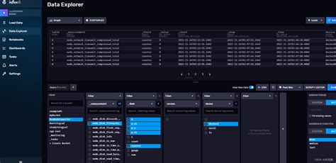 Influxdb时序数据库 笔记influxdb 数据类型 Csdn博客