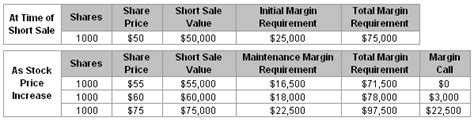 Forex Margin Requirement Calculator Best Forex Ea On The Market