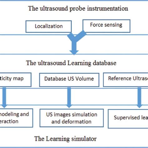 Pipeline For The Proposed Learning Environment Download Scientific Diagram