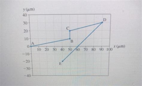 solved calculate the x component velocity and they