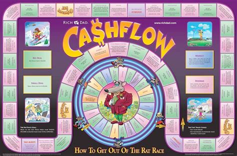 Play Cashflow & Get out the Rat Race - Lessons Learnt | Michael Tabirade