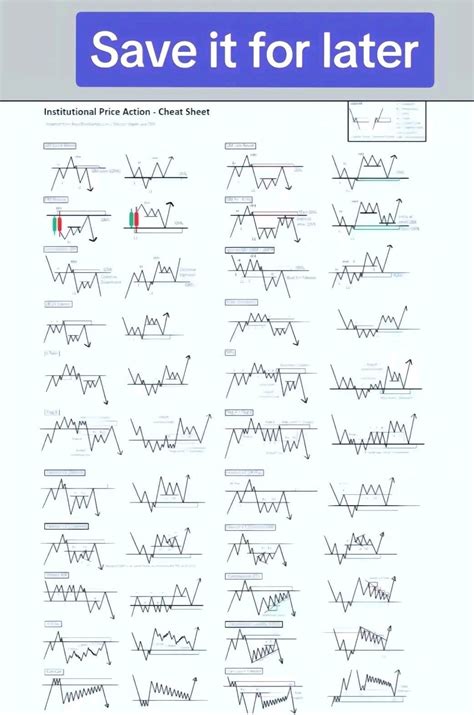 Printable Candlestick Patterns Cheat Sheet Pdf Google Search Stock