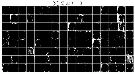 Plotting Training And Validation Curves · Issue 207 · Fangwei123456