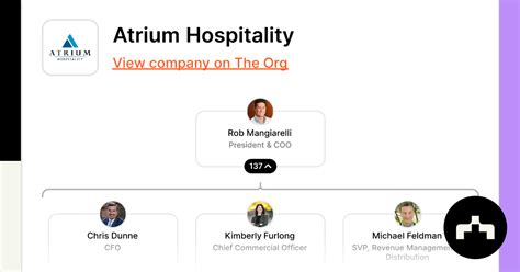 Atrium Hospitality The Org