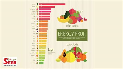 جدول کالری مواد غذایی پرمصرف مجله سیب