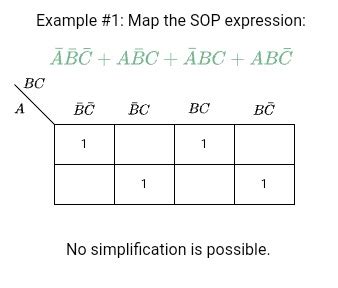 Karnaugh Map Solved Examples Three Four And Five Variables K Map