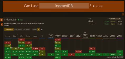 玩转indexeddb，比localstorage、cookie还要强大的网页端本地缓存 indexeddb 缓存 csdn博客