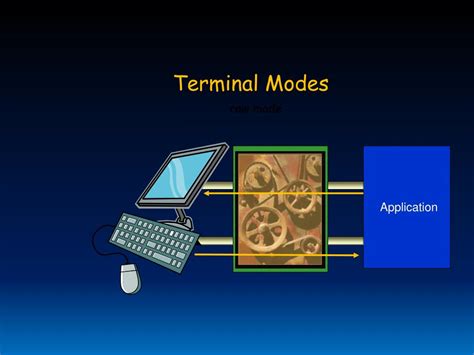 Ppt Terminal Control Powerpoint Presentation Free Download Id2495907