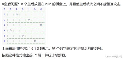 Dfs（深度优先搜索）8种题型dfs典型问题 Csdn博客