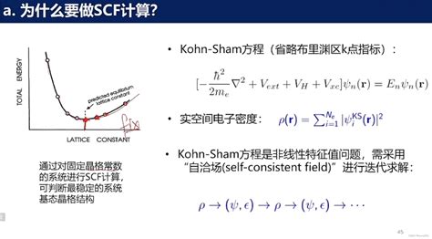 从薛定谔方程到k S方程 Csdn博客