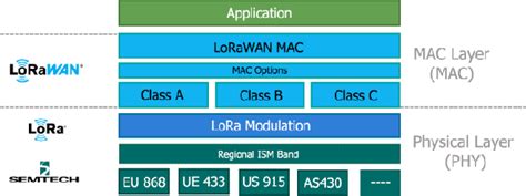 Figure 2 From Design And Implementation Of Temperature And Humidity Monitoring System Using