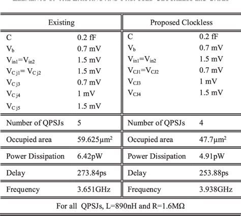 Table I From Design Of The Clockless Logic Gates Based On Quantum Phase