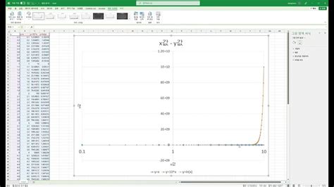 로그 그래프를 엑셀로 그리는 방법 로그 그래프를 사용하는 이유 Youtube