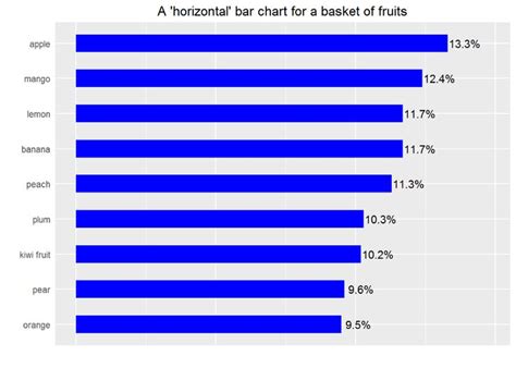 R Tips 16 Howtos With Examples For Data Analysts Data Analyst Reading Data Data