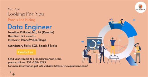 Swarna Reddy On Linkedin Hiringdataengineer