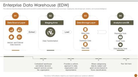 Enterprise Data Warehouse SlideTeam