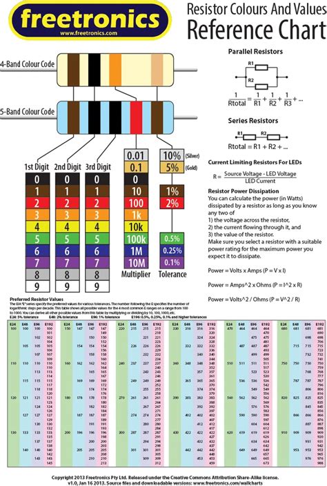Resistor Values Wall Chart Freetronics Electronics Basics