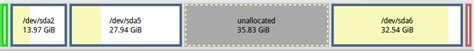 Cannot Move Unallocated Space Ask Ubuntu