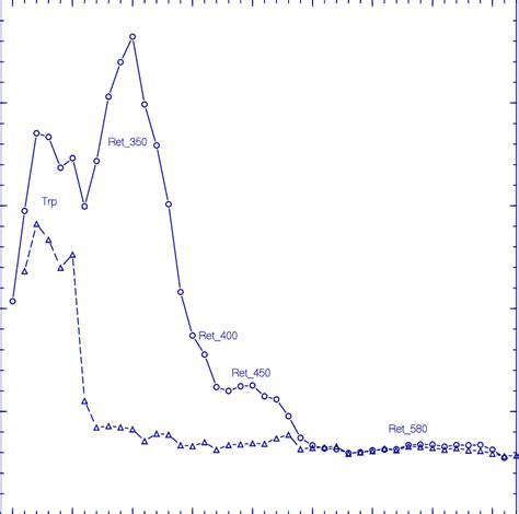 Dependence Of The Total Fluorescence Quantum Yield φf On The