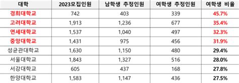 출처 2023 종로학원 설명회