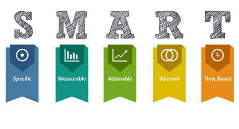 Définition Des Objectifs Agence Web Digitale