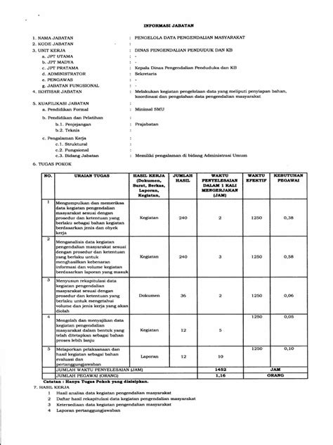 Pengelola Data Pengendalian Masyarakat Pdf