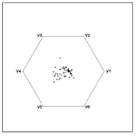 radviz plot of the pathological data set download scientific diagram