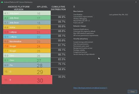 谷歌最新数据：android 11 仍是目前最受欢迎和最常用的安卓版本to图表份额